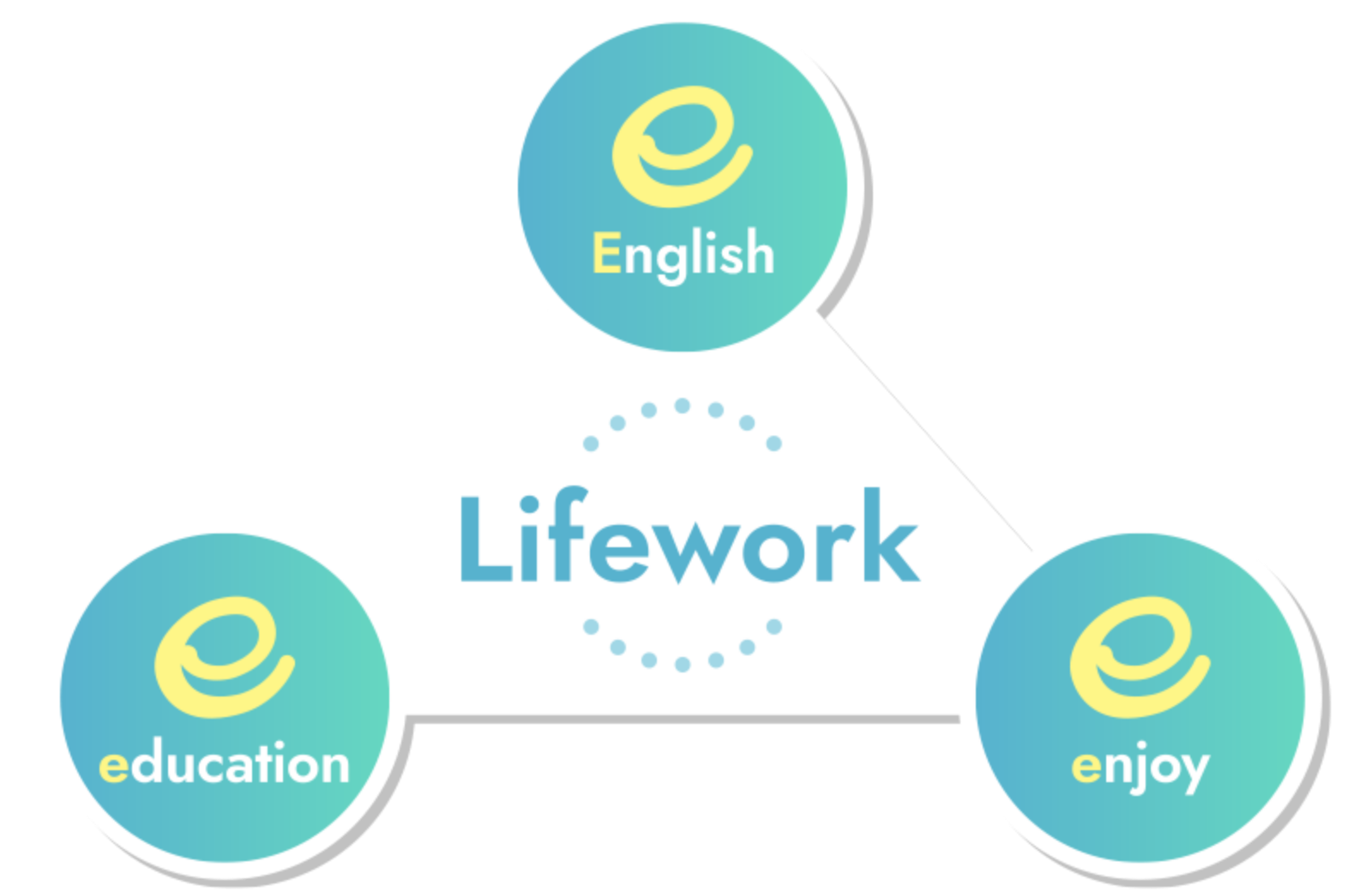 社名「e-LIFEWORK」に込める想い | 株式会社e-LIFEWORK