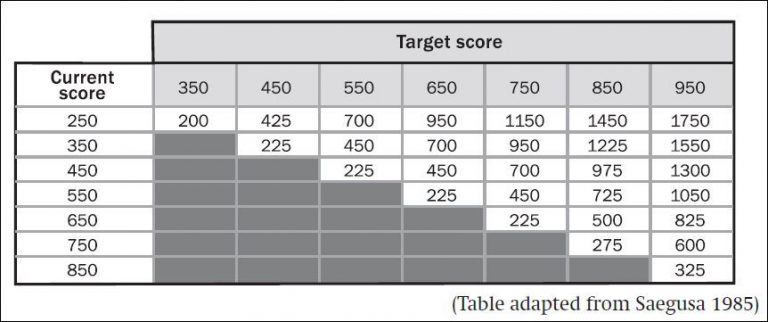 TOEIC500点を達成する勉強法（＆おすすめ参考書5選） | 株式会社e-LIFEWORK