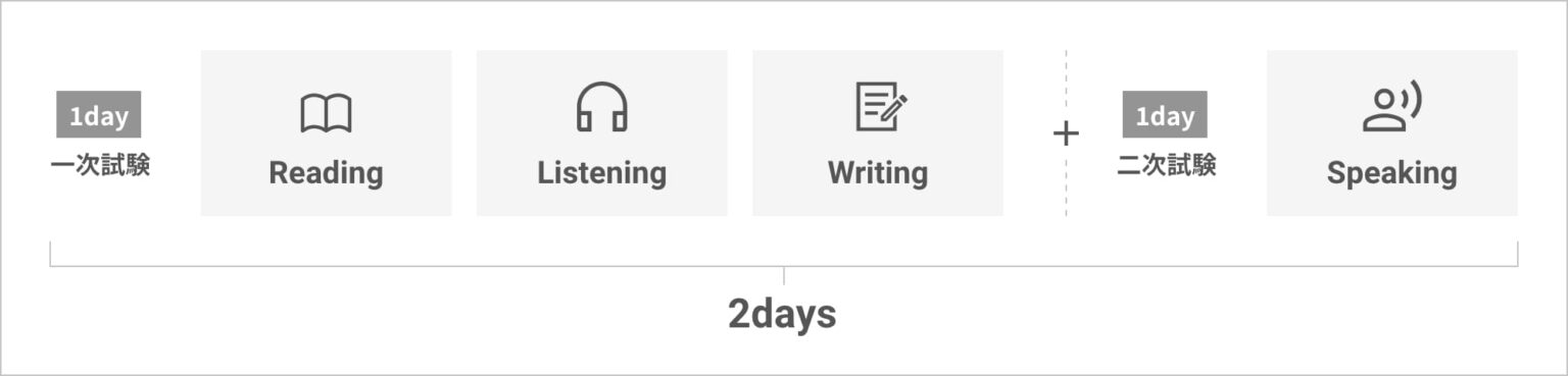【英検S-CBT】従来型英検との違いやメリット・デメリットを解説！ | 株式会社e-LIFEWORK