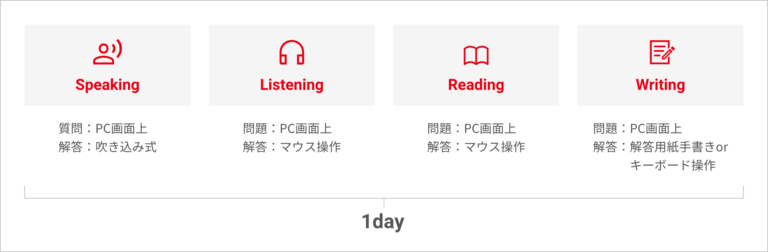 【英検S-CBT】従来型英検との違いやメリット・デメリットを解説！ | 株式会社e-LIFEWORK